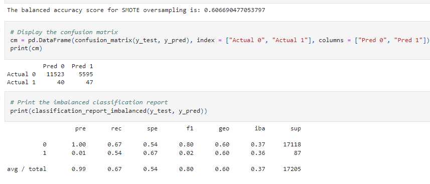 GitHub - clarkb21/Credit_Risk_Analysis