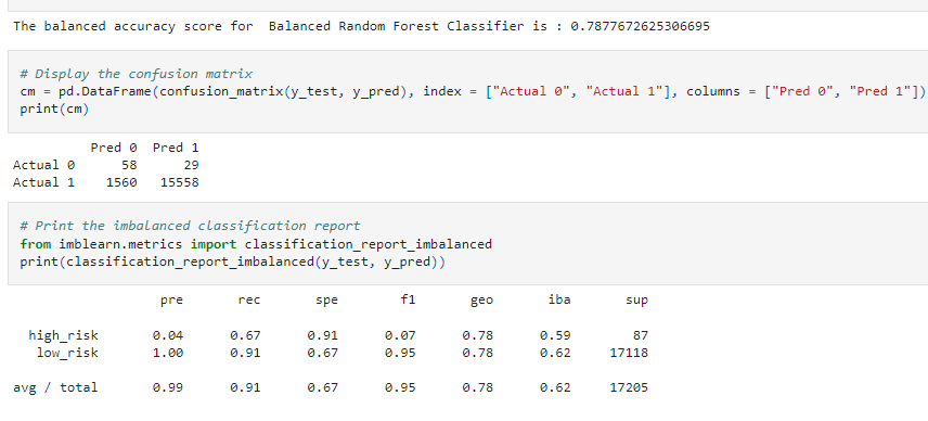 GitHub - clarkb21/Credit_Risk_Analysis