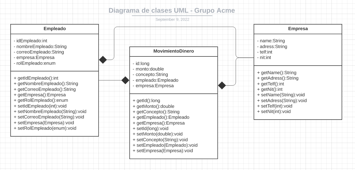 Sprint 3 - Tarea 3 - Actualizar el diagrama de clases UML · Issue #19 · Gru19mntc/Proyecto-Ciclo ...