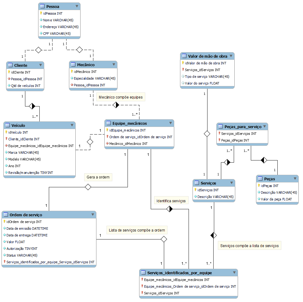 GitHub - TiagoVitali/Desafio_Construindo_um_Esquema_Conceitual_para_Banco_De_dados