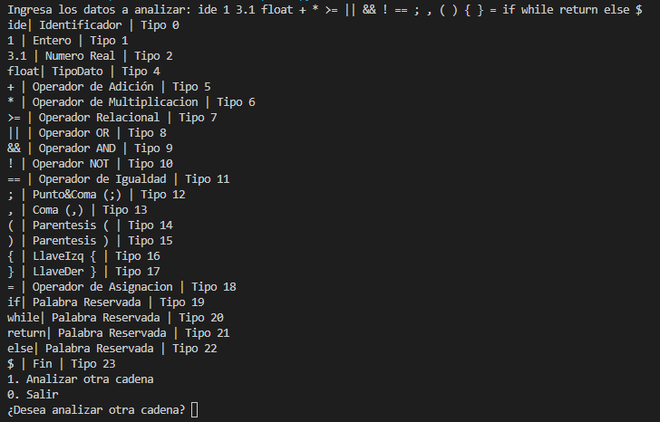 GitHub - ChrisBarbo/AnalizadorLexico---SSPTLII: Analizador lexico completo - Garcia Barbosa ...