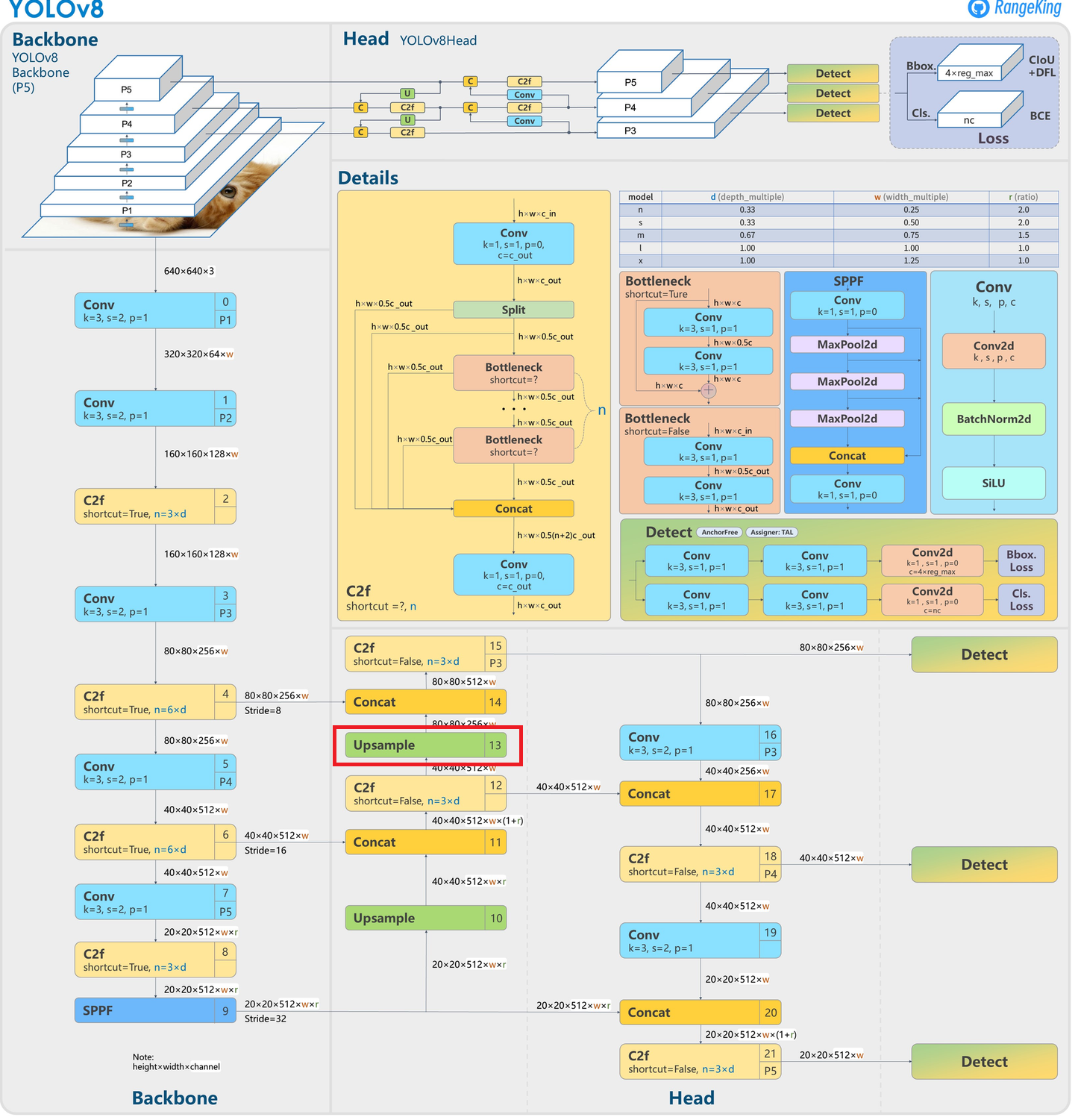 There Is A Problem Exporting Onnx · Issue 5321 · Ultralytics Ultralytics · Github