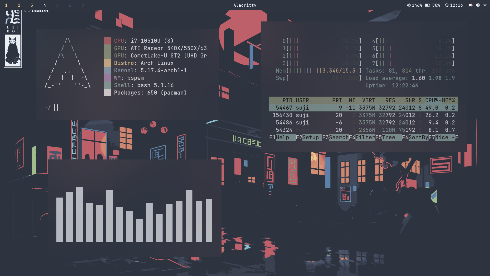 GitHub - apparentlysuji/bspwm-dots
