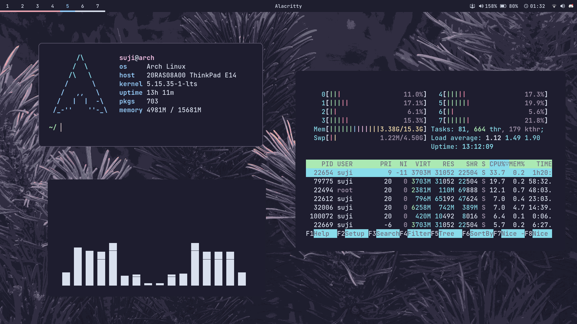 GitHub - apparentlysuji/bspwm-dots