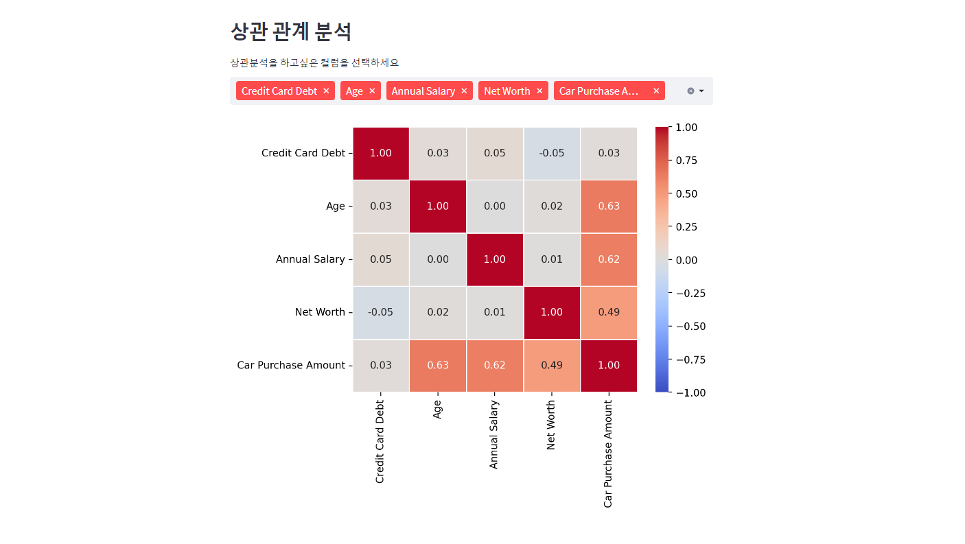 GitHub - yugyeong1/streamlit_car_price_app