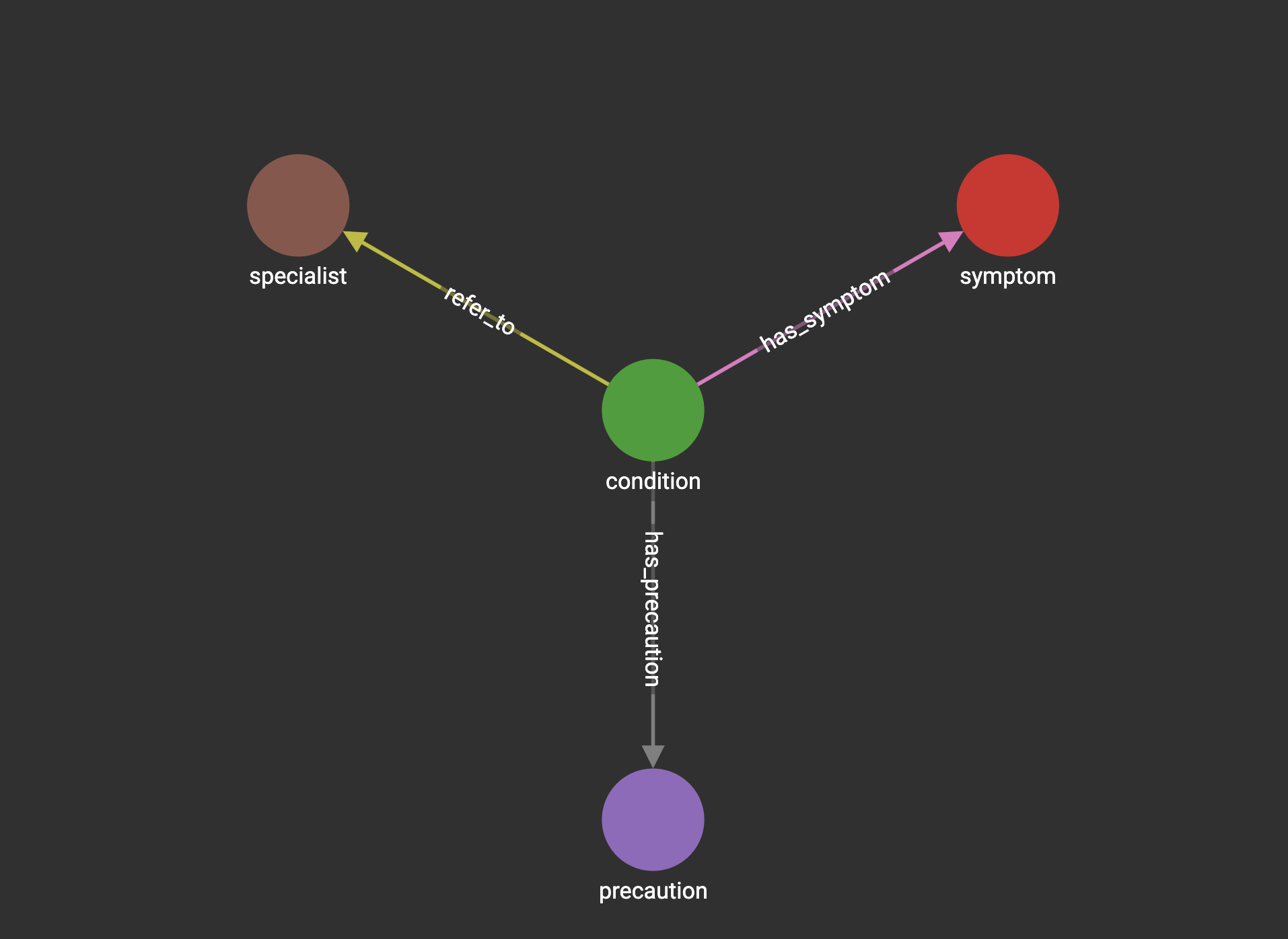GitHub - akumar-c/healthnet