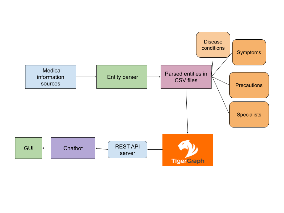 GitHub - akumar-c/healthnet