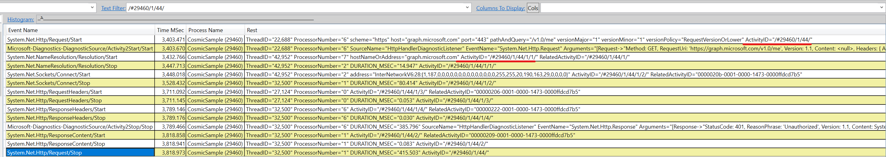 Hierarchical ActivityID of ETW events becomes unrelated GUID when iterating over ETL files ...