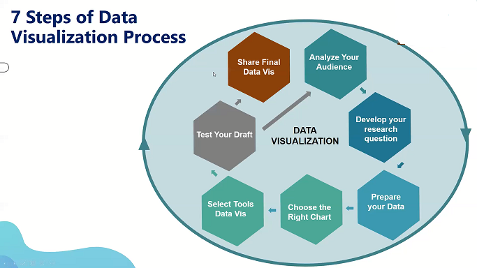 GitHub - 14bapux/data-visualization
