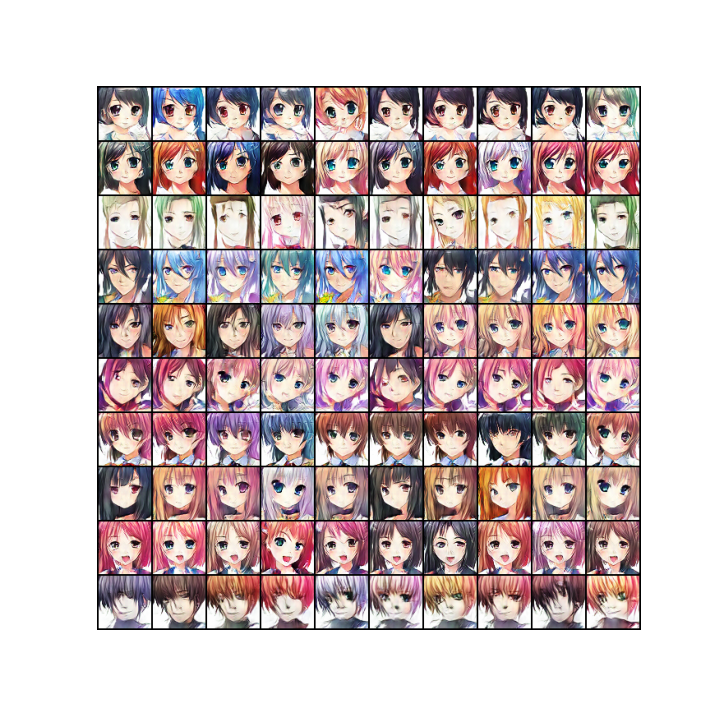 GitHub - puostyoon/InfoGAN-with-animefaces-pytorch: InfoGAN using ...