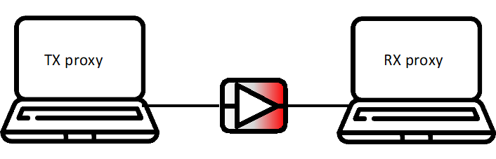 OpenSourceDataDiode/set-up_examples/datadiode_hardware_setups.md at master · CyberInnovationHub ...