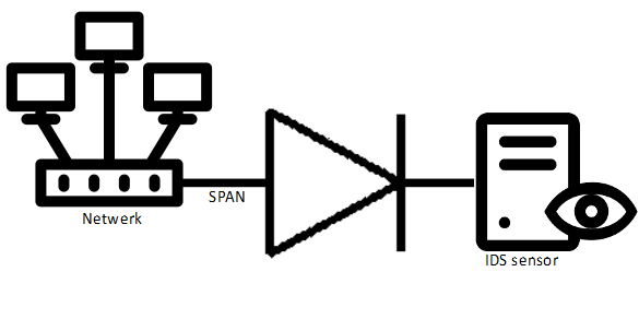OpenSourceDataDiode/set-up_examples/datadiode_hardware_setups.md at master · CyberInnovationHub ...