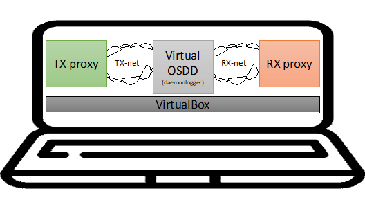 OpenSourceDataDiode/set-up_examples/datadiode_hardware_setups.md at master · CyberInnovationHub ...
