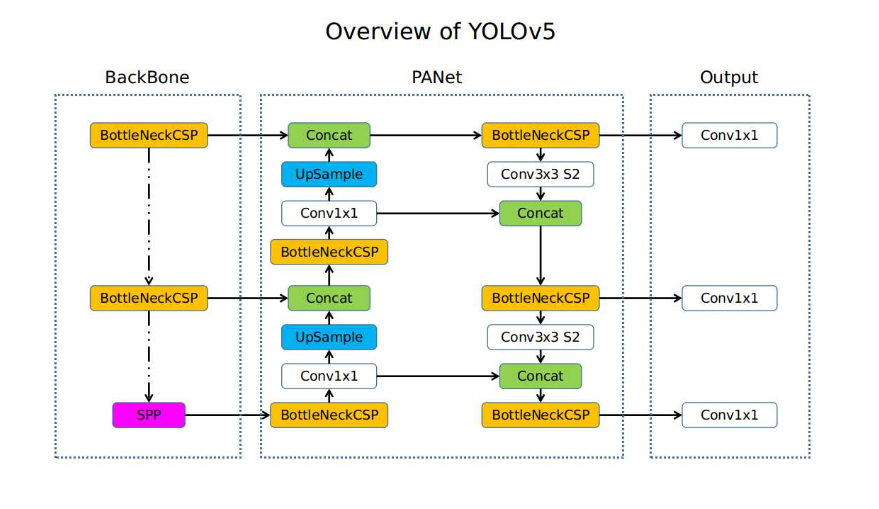 GitHub - AegeanR/SV_Machine_Learning_Challenge