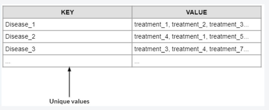 GitHub - asharsha30-1996/Custom-NER-for-Healthcare-Data