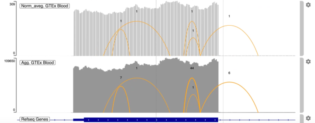 Gaps in RNA-Seq coverage tracks · Issue #1627 · igvteam/igv.js · GitHub