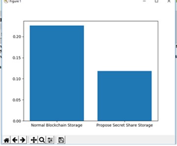 GitHub - mayawar88/Blockchain-Project: Recent years have witnessed a paradigm shift in the ...