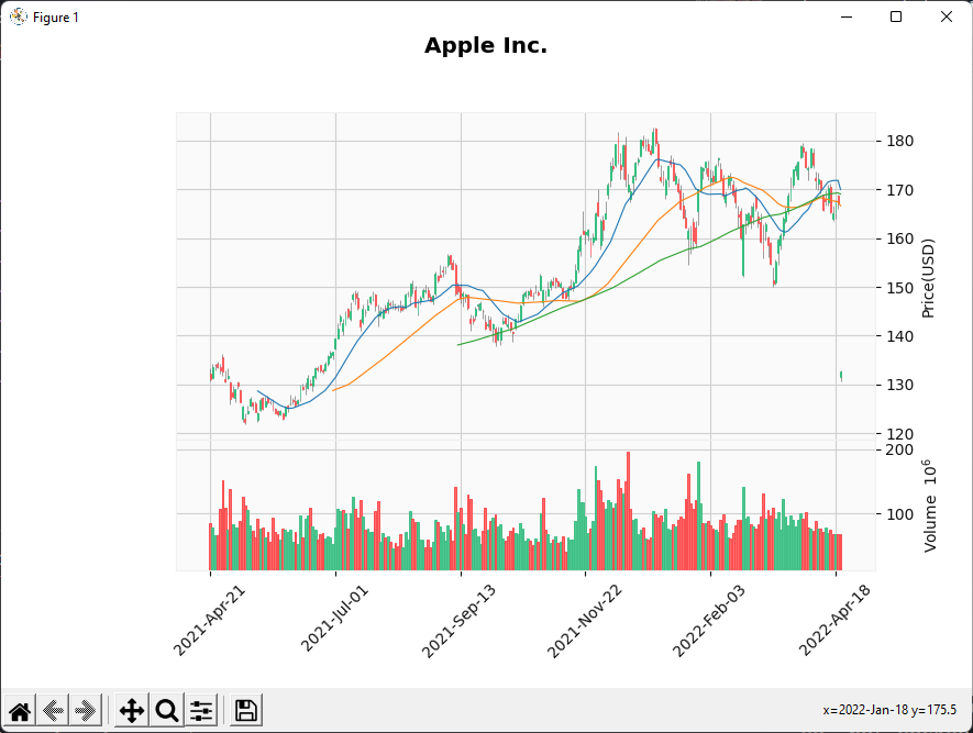 GitHub - 0xahzam/TradingChartGUI: A trading chart GUI application ...