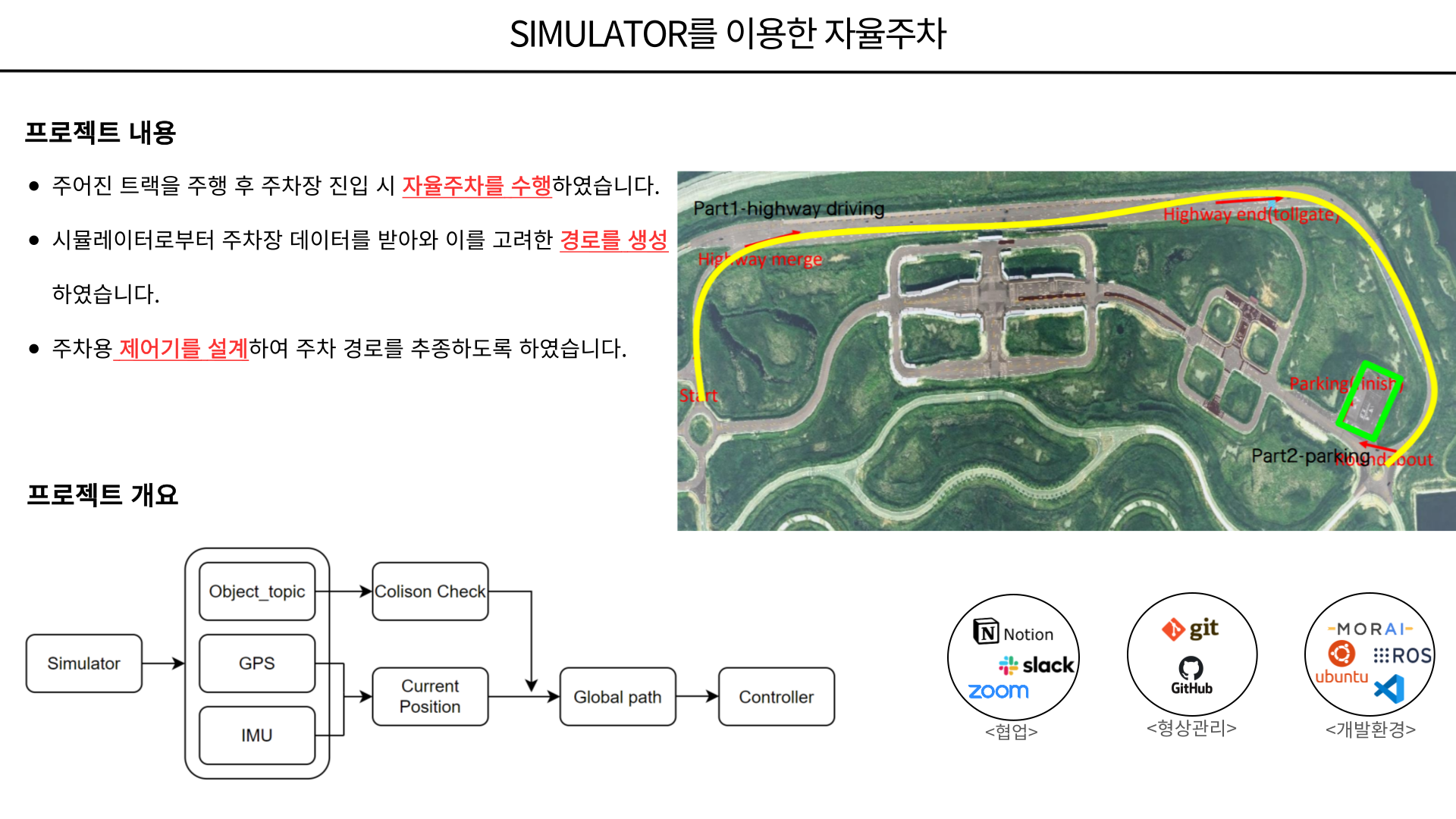GitHub - gangticket/Autonomous-Parking-System-in-MORAI-Sim