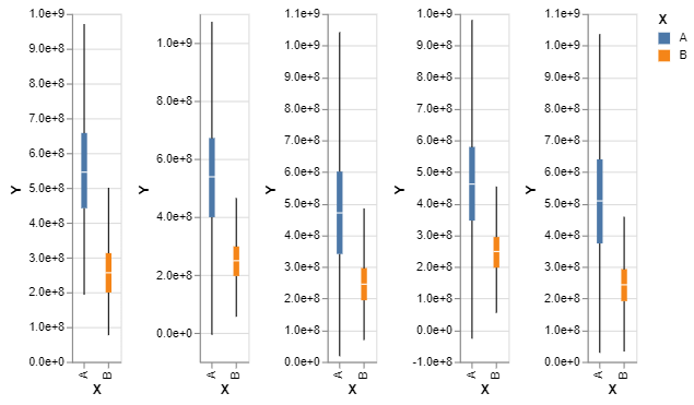 Faceted Box and Whisker Plots · Issue #932 · vega/altair · GitHub