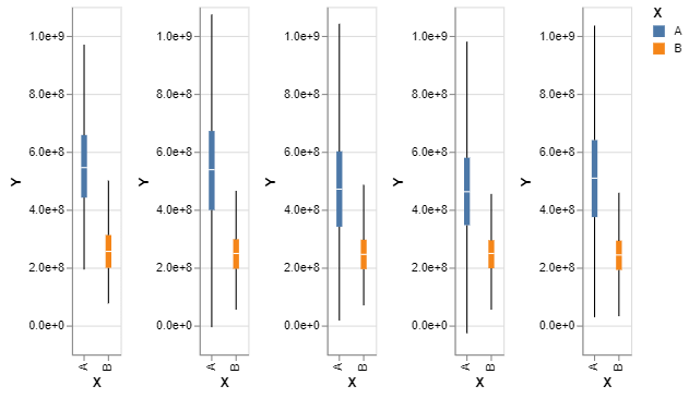 Faceted Box and Whisker Plots · Issue #932 · vega/altair · GitHub
