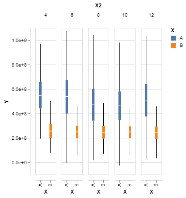 Set different Y-axis scale/range for each row · Issue #428 · vega/altair · GitHub