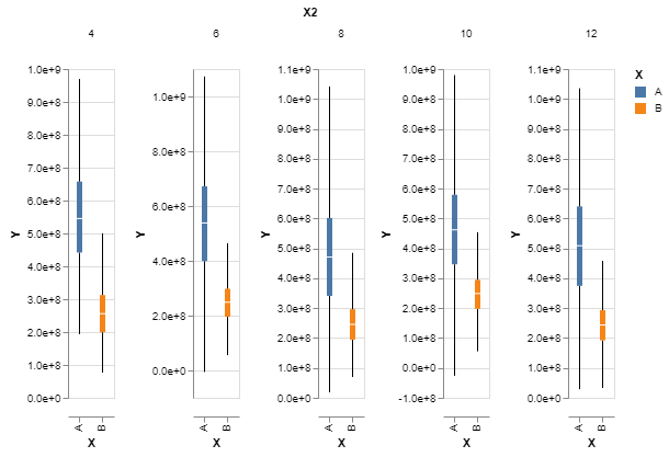 Set different Y-axis scale/range for each row · Issue #428 · vega/altair · GitHub
