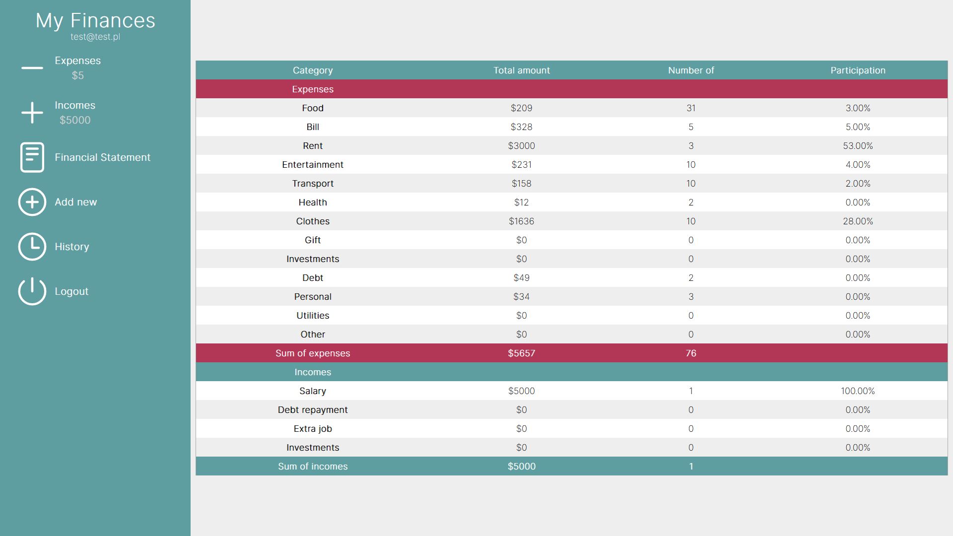 GitHub - Anagonye/HomeFinanceWeb