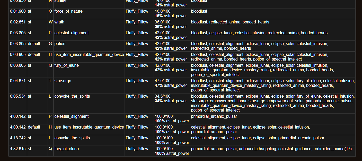 Balance Druid Ardenweald not working · Issue #6532 · simulationcraft/simc · GitHub