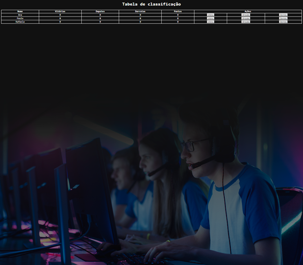 GitHub - anikape/Tabela-de-Jogadores