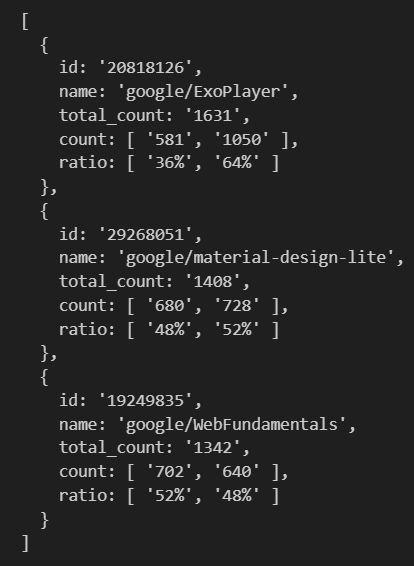 [OSPP2023] Refactor OpenDigger by sql query builder · Issue #1265 · X-lab2017/open-digger · GitHub
