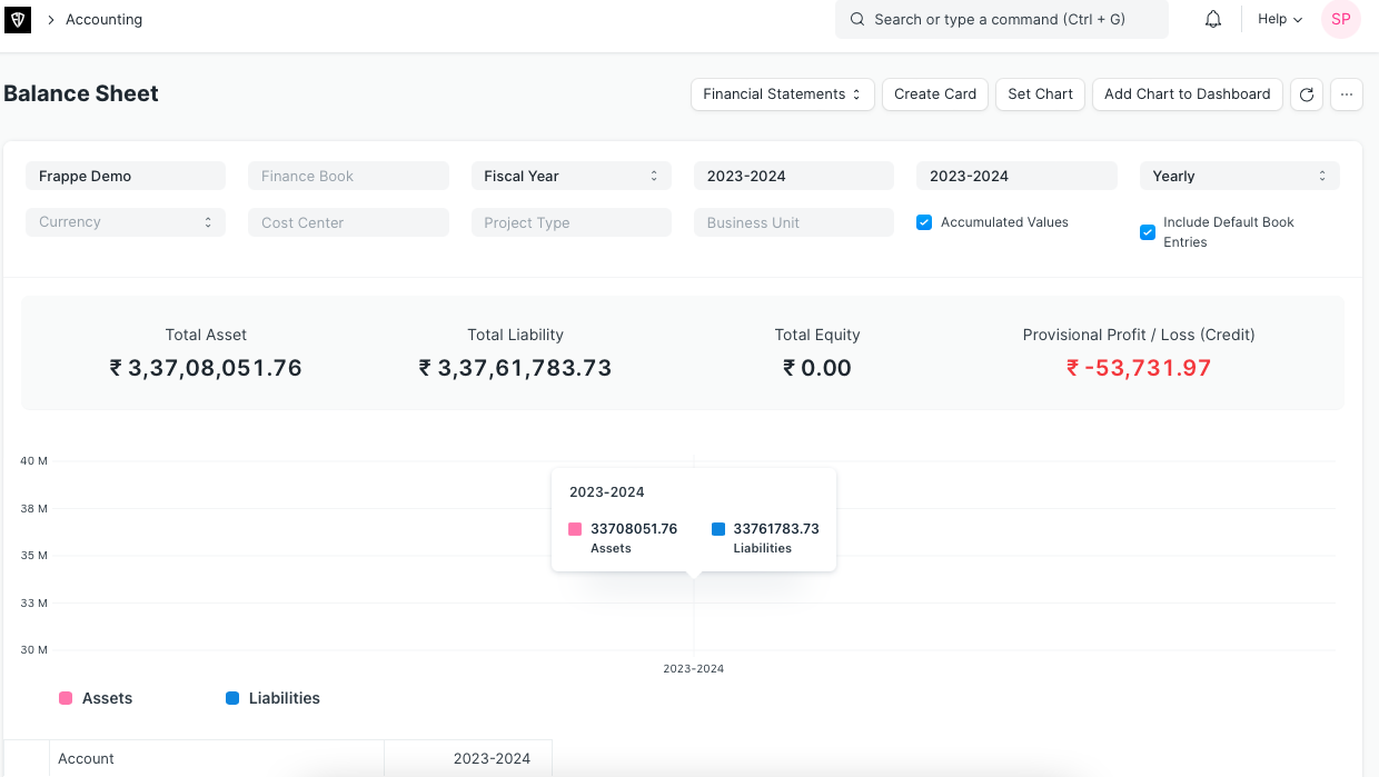 Add Project as filter in the Balance Sheet Report · Issue #35967 ... Add Project as filter in the Balance Sheet Report · Issue #35967 ...