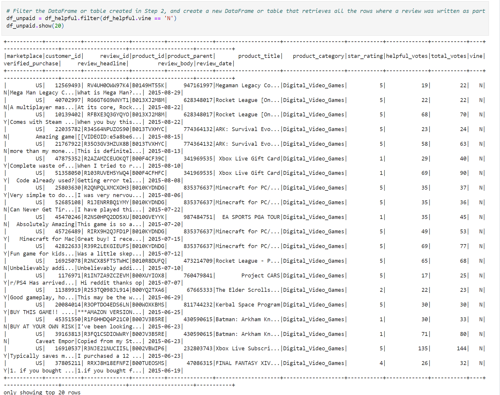 GitHub - nndavis/Amazon_Vine_Analysis
