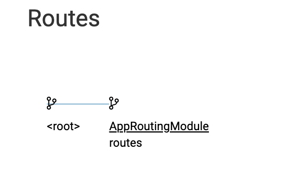 Bug Lazy Loaded Routes Not Working · Issue 1319 · Compodoccompodoc · Github 0856