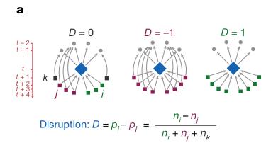 Computing Disruption with NetworkX · YAN-Lihan Learning-Age · Discussion #6 · GitHub