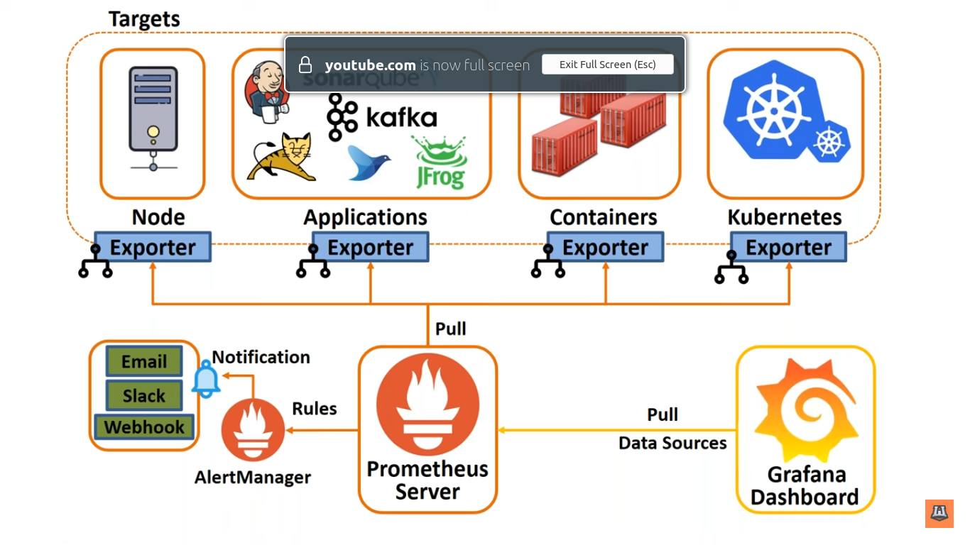 GitHub - midhunkangumara/Prometheus-grafana