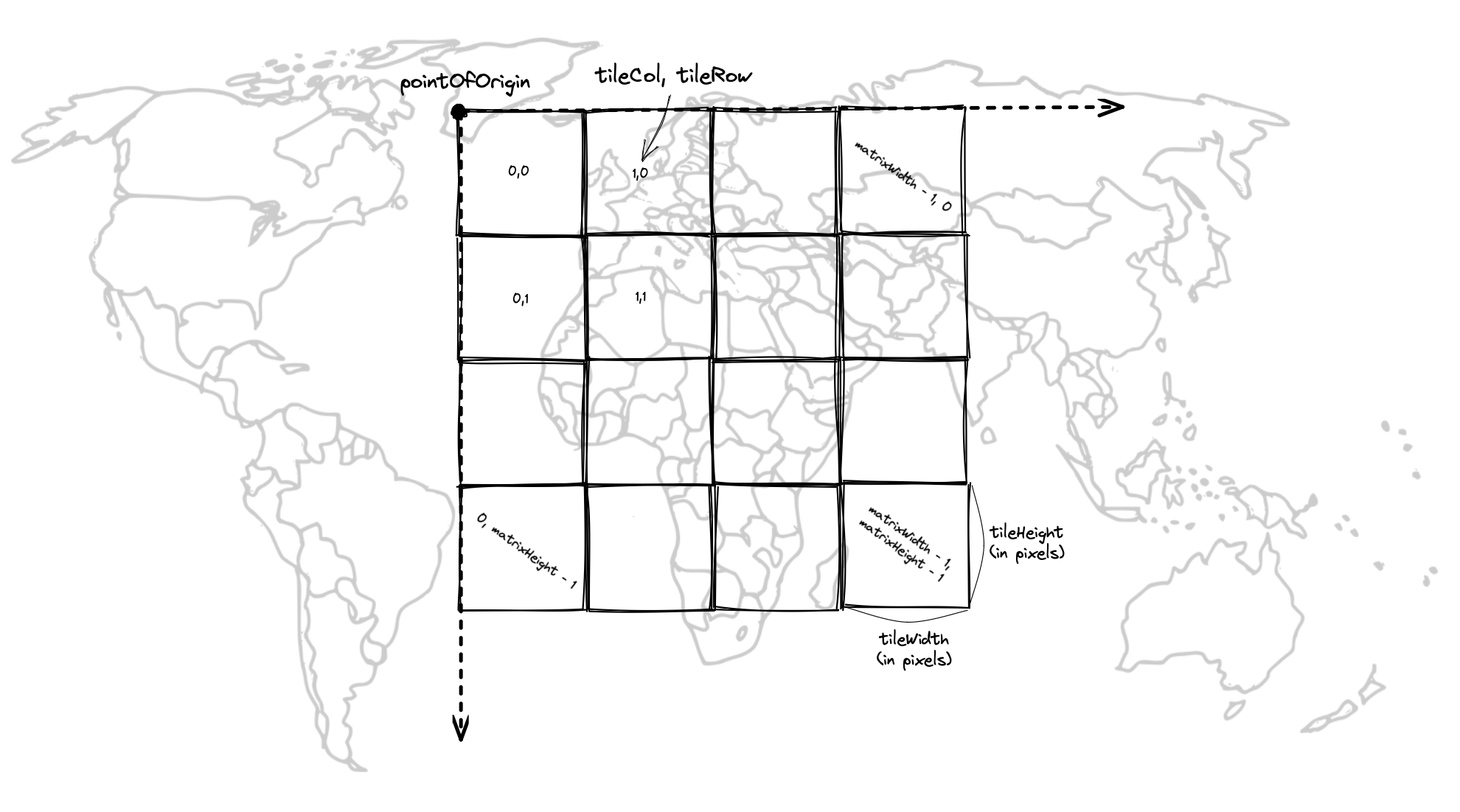 GitHub - developmentseed/morecantile: Construct and use OGC TileMatrixSets (TMS)