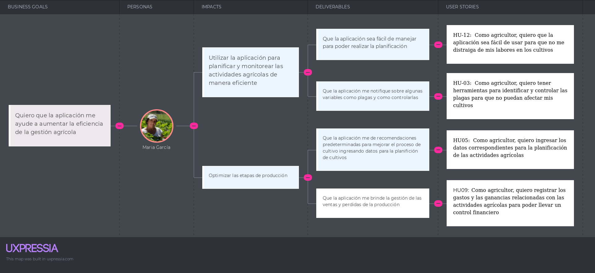 GitHub - upc-2023-GreatMinds-SW51-Web/Informe-Final-Web