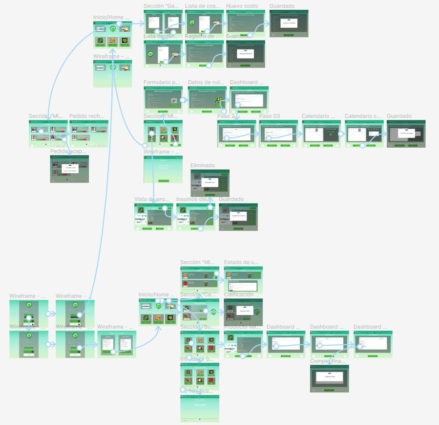 GitHub - upc-2023-GreatMinds-SW51-Web/Informe-Final-Web