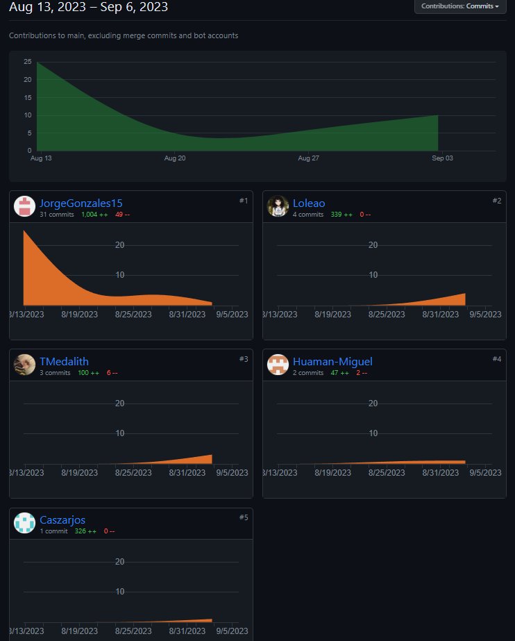 GitHub - upc-pre-202302-GreatMinds-SW51/Informe-Final_OpenSource