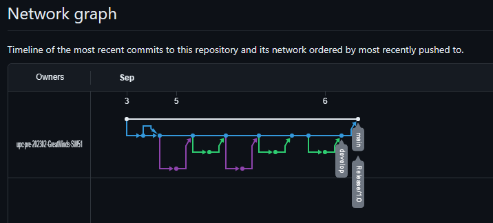 GitHub - upc-2023-GreatMinds-SW51-Web/Informe-Final-Web