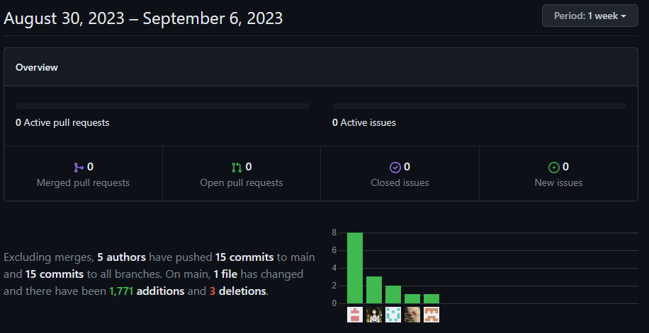 GitHub - upc-2023-GreatMinds-SW51-Web/Informe-Final-Web