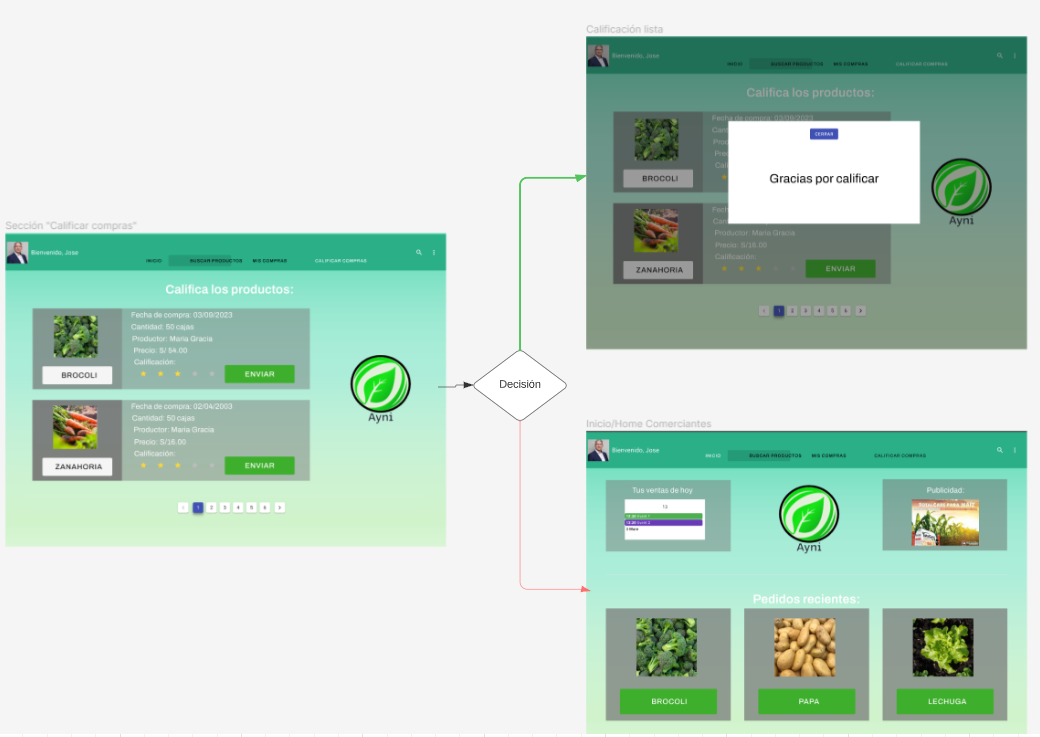GitHub - upc-2023-GreatMinds-SW51-Web/Informe-Final-Web