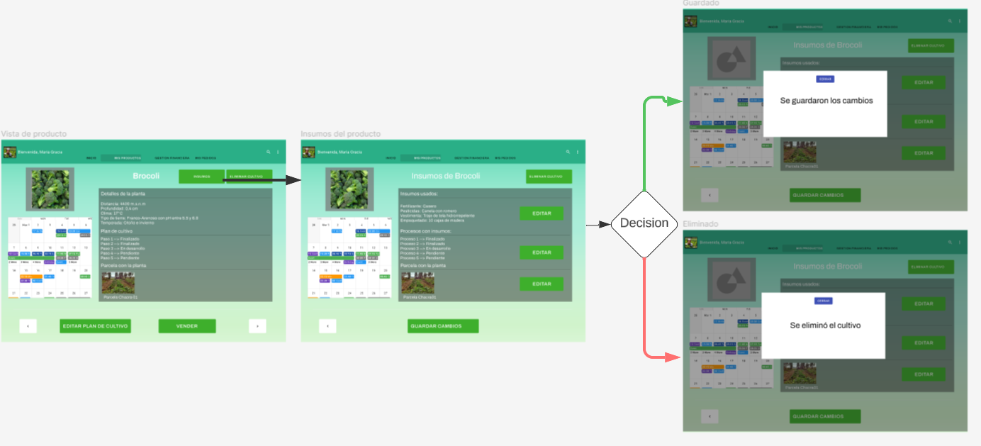 GitHub - upc-2023-GreatMinds-SW51-Web/Informe-Final-Web