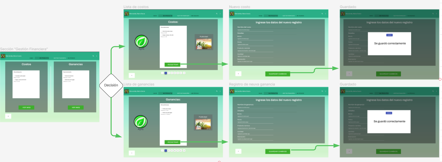 GitHub - upc-2023-GreatMinds-SW51-Web/Informe-Final-Web