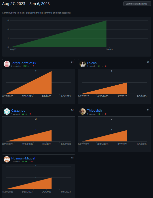 GitHub - upc-2023-GreatMinds-SW51-Web/Informe-Final-Web