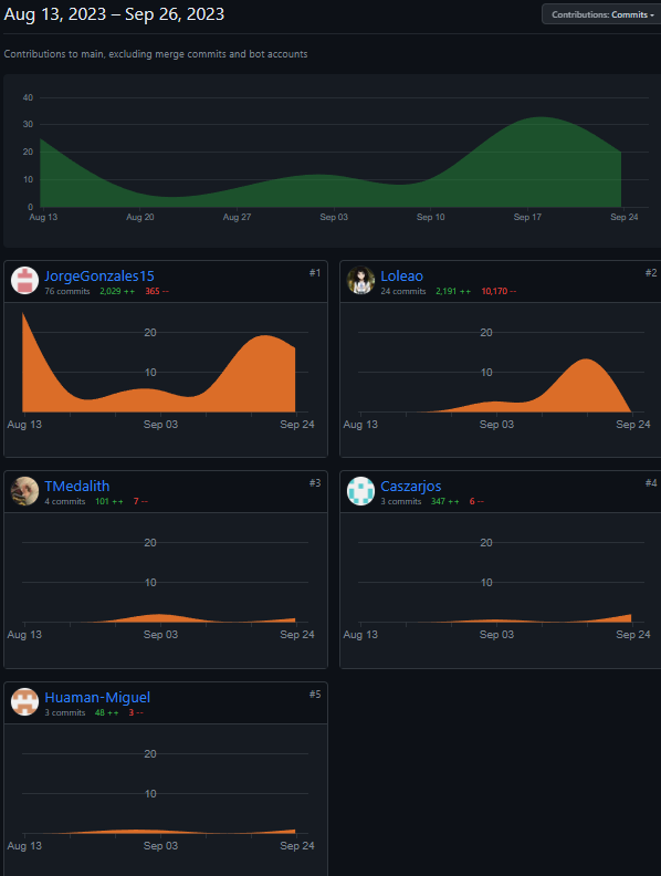 GitHub - upc-pre-202302-GreatMinds-SW51/Informe-Final_OpenSource