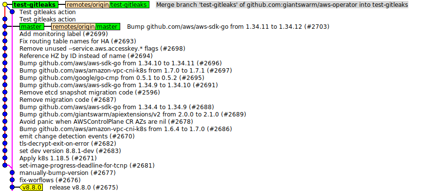 Scanning with commit-from and commit-to includes whole commit history · Issue #432 · gitleaks ...