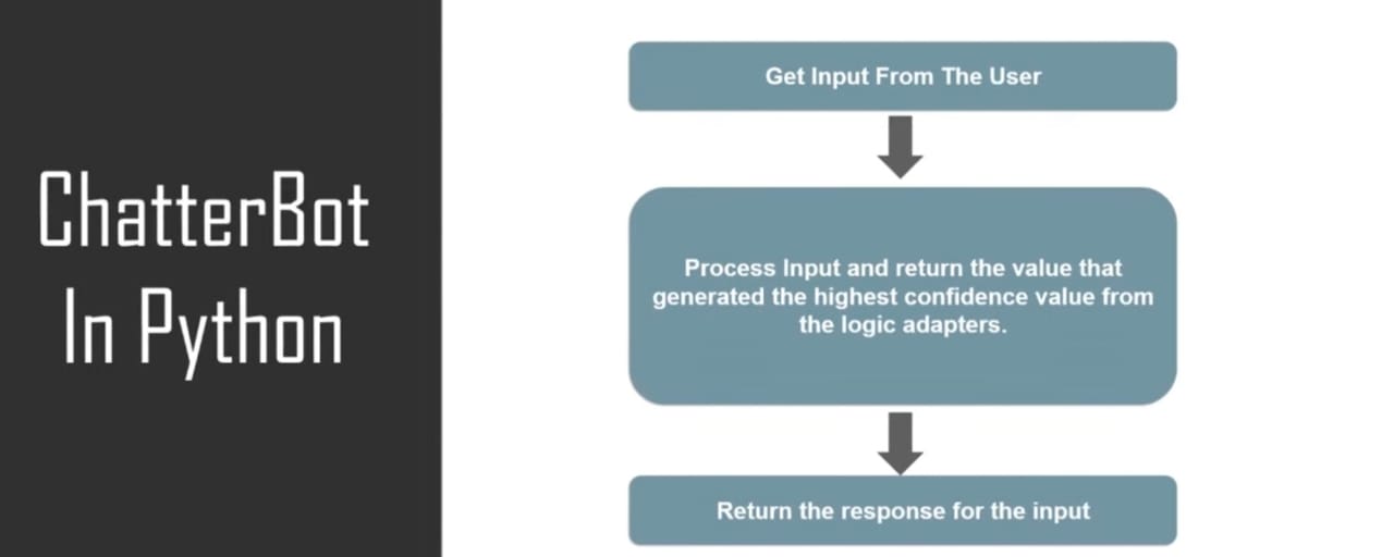 GitHub - asfiya6/Chatterbot-Master