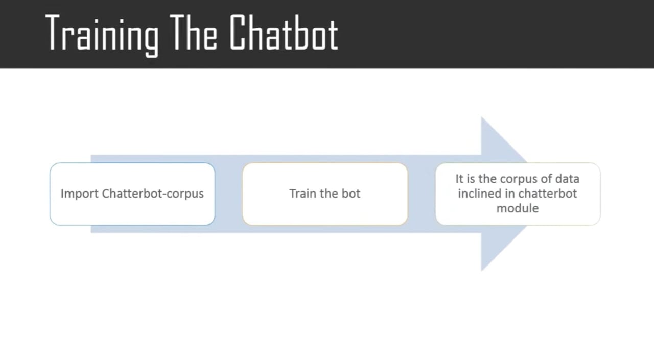 GitHub - asfiya6/Chatterbot-Master